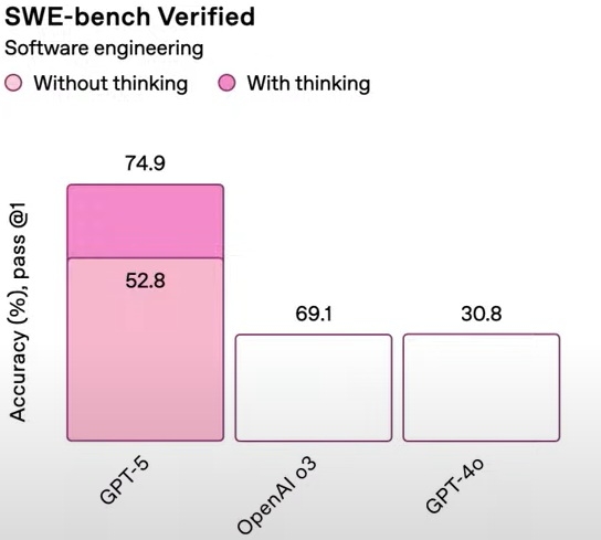 [팽동현의 테크픽] 소문난 잔치였던 GPT-5…돌아오는 GPT-4o | 디지털타임스