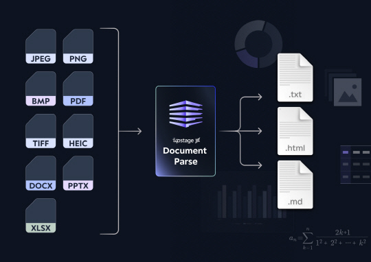 업스테이지, 차세대 OCR모델 Document Parse 공개 | 디지털타임스